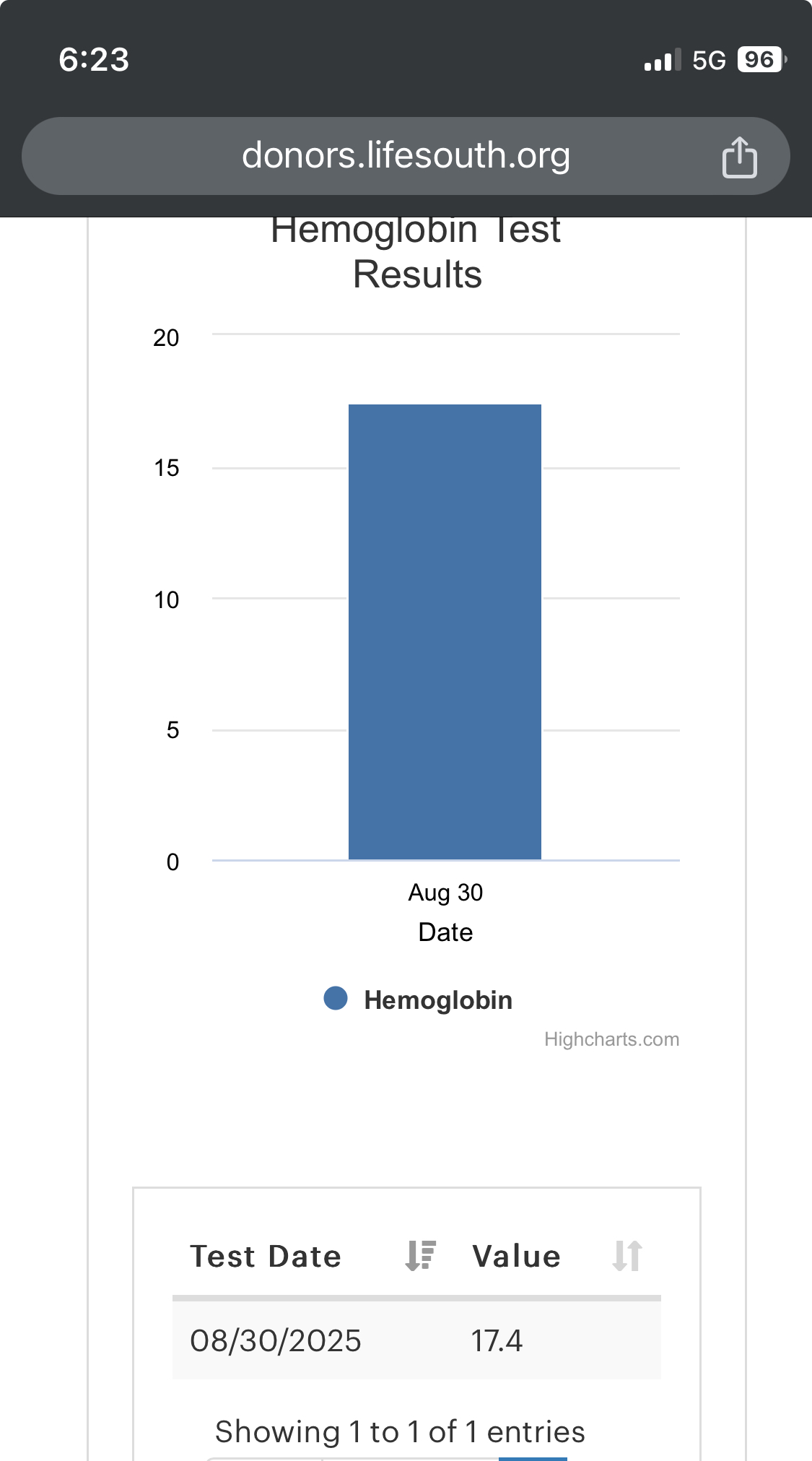 Forum: Hematocrit/ hemoglobin concerns on TRT + ~Mojo dodo 420, 2025