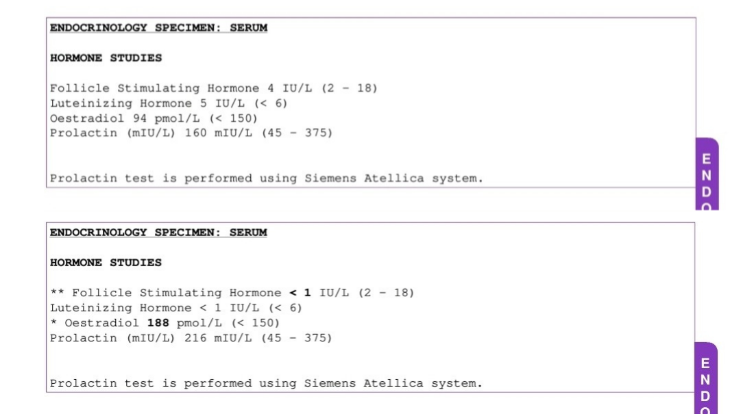 Forum: First cycle blood test results - Pre vs Mid ~Hugh_Jarms, 2025