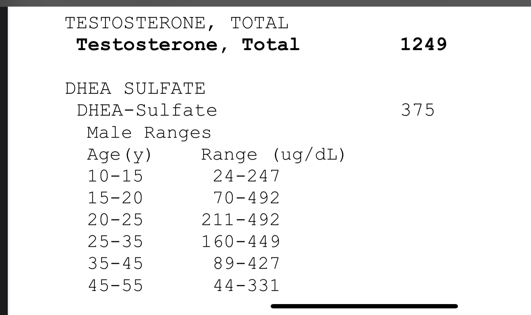 Picture: TRT labs 250mg/week
