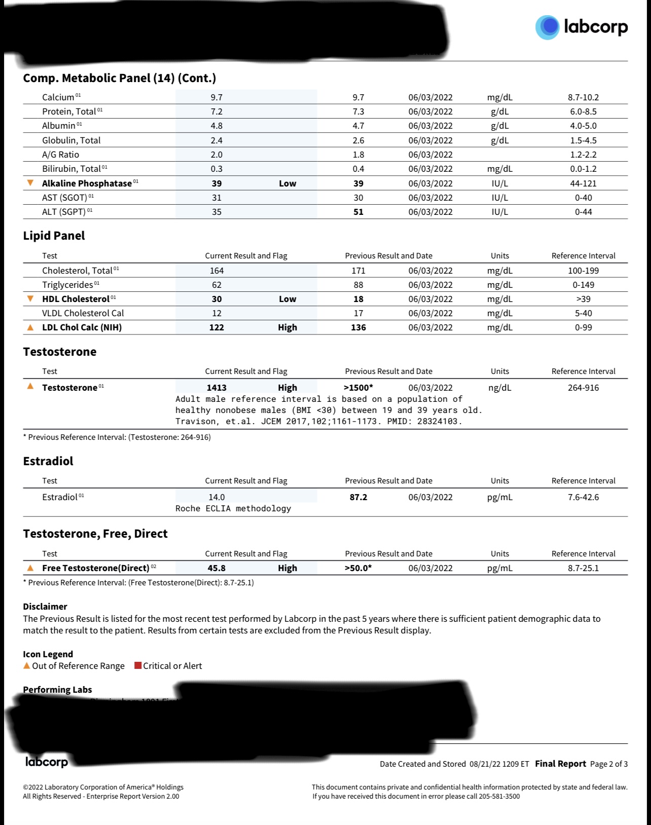 Picture: Bloodwork AP Orders