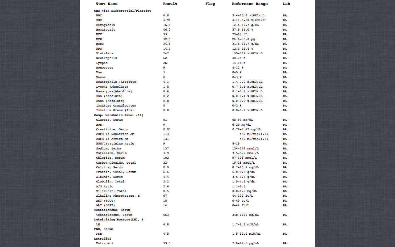 Picture: Pre cycle bloods results